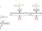 Javascript Symmetric Difference Of Two Stacks