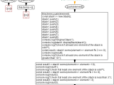 Javascript Verify At Least One Element Satisfy A Condition