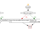 Javascript Remove Duplicates From A Given Stack