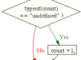 Javascript Concatenate A Specific String For A Specific Number Of