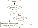 Javascript Get A Part Of String After A Specified Character W3resource
