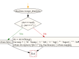 Javascript Escapes Special Characters For Use In Html W3resource