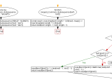 Javascript Longest Common Subsequence