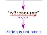 Javascript Check Whether A String Is Blank Or Not W3resource
