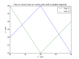 Fine Beautiful Matplotlib Plot Two Lines On Same Graph About The Y Axis