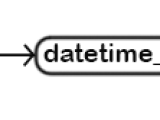 Mysql Timestampdiff Function W3resource