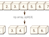 Numpy Numpy Array Split Function W3resource