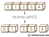 Numpy Numpy Array Split Function W3resource