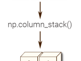Numpy Vstack Names Array Columns Molilib