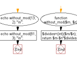 Php Exercise Calculate The Mod Of Two Given Integers Without Using Any