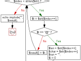 Php Exercise Restore The Original String By Entering The Compressed