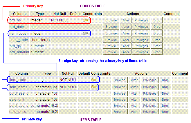 PostgreSQL FOREIGN KEY constraint - w3resource