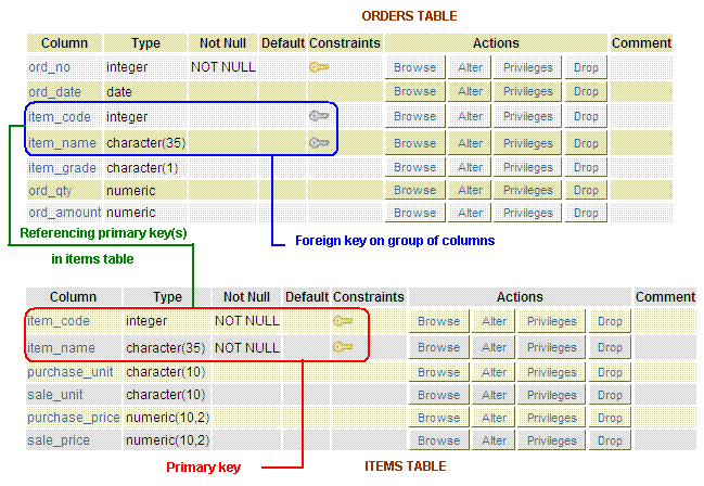 PostgreSQL FOREIGN KEY constraint - w3resource
