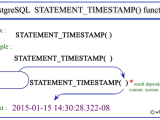 Postgresql Statement Timestamp Function W3resource