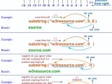 Postgresql Substring Function W3resource