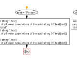 Python Index Number Of All Lower Case Letters In A Given String