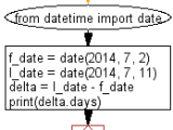 Python Calculate Number Of Days Between Two Dates W3resource