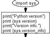 Python Get The Python Version W3resource