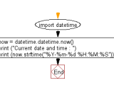 Python Datetime Tz