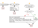 Python Binary Search Tree Create A Balanced Binary Search Tree Bst
