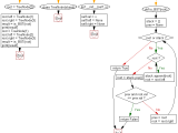 Python Binary Search Tree Bst Check A Binary Tree Is Valid Or Not