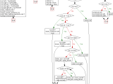Python Binary Search Tree Delete A Node In A Given Binary Search Tree