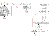 Python Binary Search Tree Find The Kth Smallest Element In A Given A