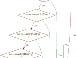 Python Exercise Check The Validity Of A Password W3resource