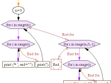Python Exercise Construct A Specified Pattern Using A Nested For Loop
