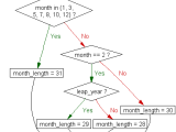 Python Exercise Get Next Day Of A Given Date W3resource