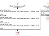 Python Replace Repeated Characters With Single Letters