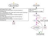 Python Sort A String Based On Its First Character