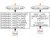 Python Convert A Given String To Snake Case W3resource