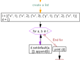 Python Converting A List Of Tuples Into A Dictionary W3resource