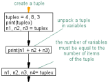 Python Unpack A Tuple In Several Variables W3resource