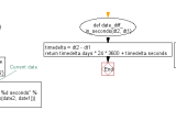 Python Convert Two Date Difference In Days Hours Minutes Seconds