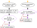 Python List Dates Between Two Dates