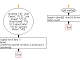 Python Convert A Given List Of Lists To A Dictionary W3resource