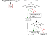 Python Math Computing Square Roots Using The Babylonian Method