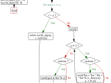 Python Math Implement Euclidean Algorithm To Compute The Greatest