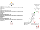 Python Check If A Number Is A Harshad Number Or Not
