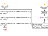 Python Rearrange The Digits Of A Number
