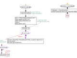 Concurrent Http Requests With Threads In Python
