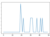 Numpy Array Exercises Practice Solution