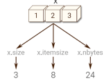 Numpy Find The Number Of Elements Of An Array Length Of One Array