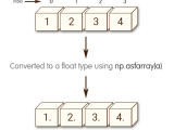 Numpy Array Converted To A Float Type W3resource