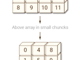 Numpy Create An Array Of 3 4 Shape And Convert The Array Elements