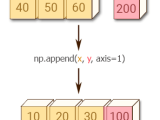 Numpy How To Add An Extra Column To A Numpy Array W3resource