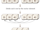 Python Numpy Divide Array By Scalar Wilbert Apodaca S Division Worksheets