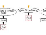Python Oop Shape Class With Area And Perimeter Calculation